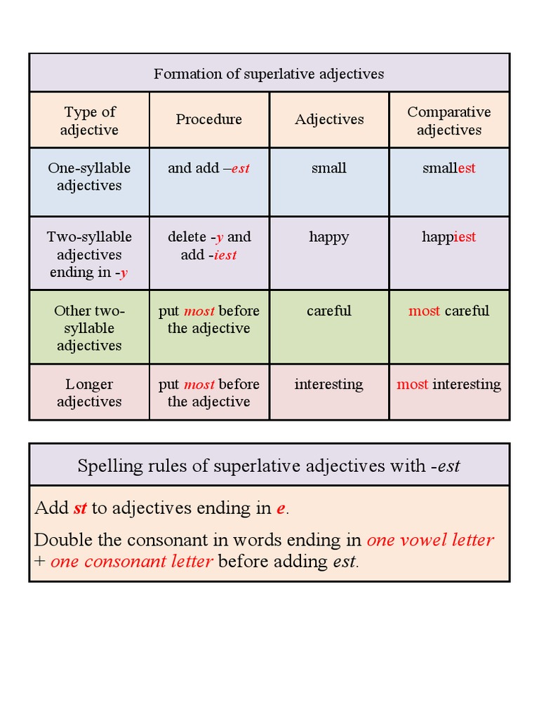 Formation of Superlative Adjectives | PDF