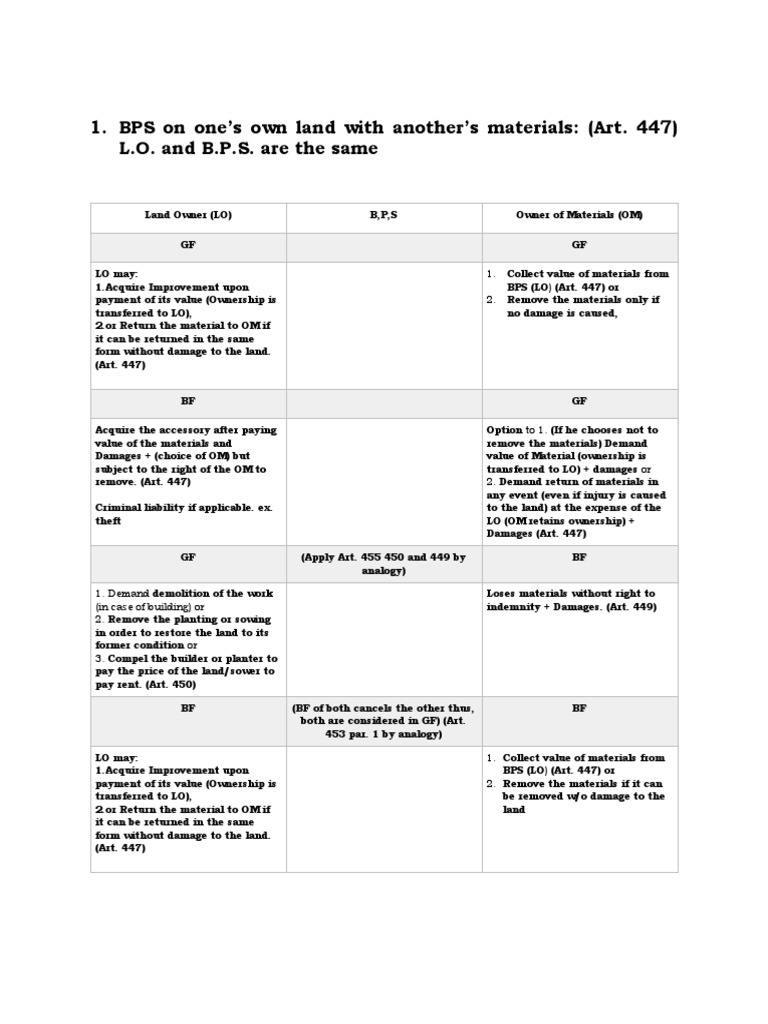 BPS Table | PDF | Lease | Damages