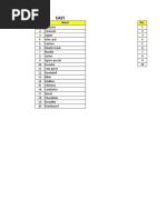 Pinoy Henyo Word Lists and Categories | PDF | Foods