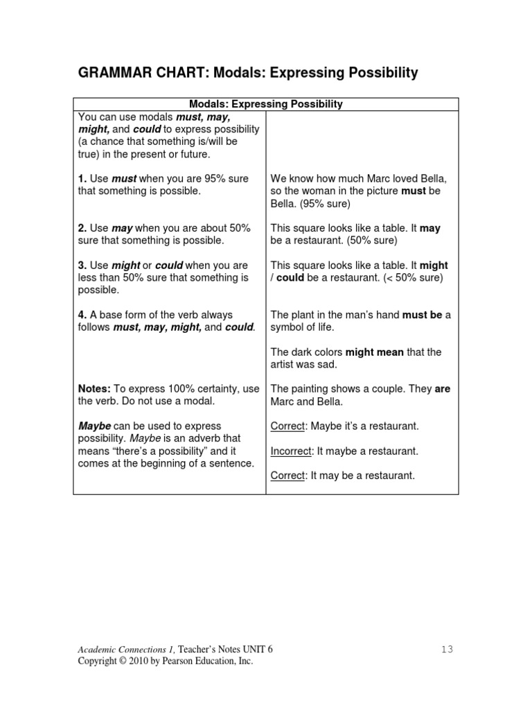 Grammar Chart - Modals-Expressing Possibility | PDF | Language Arts ...