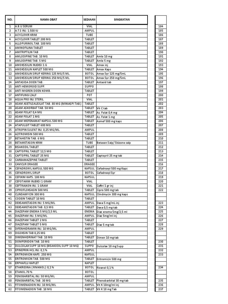 Singkatan Obat | PDF | Ilmu Farmasi | Gugus Fungsional