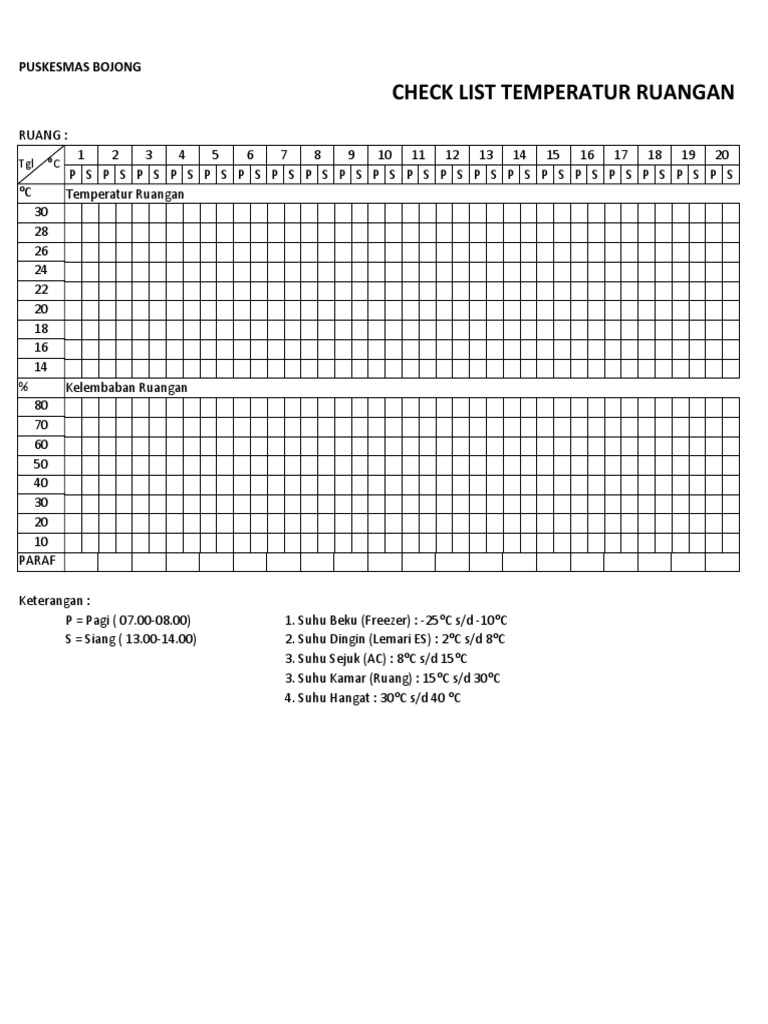 Checklist for Room Temperature and Humidity | PDF