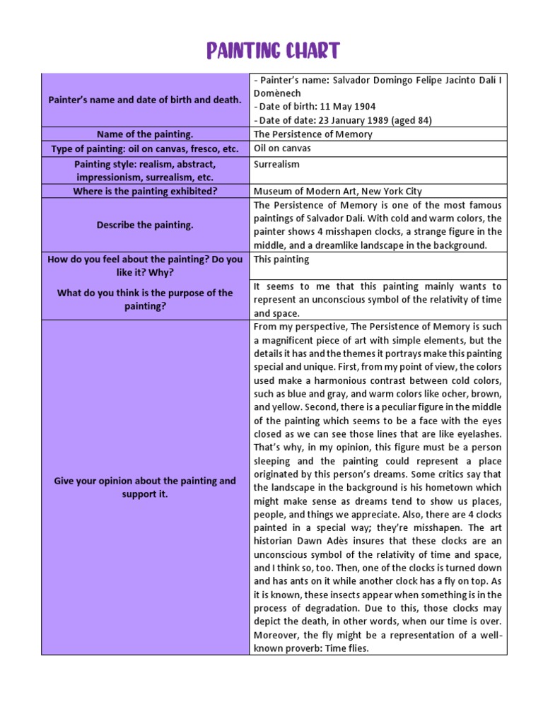 Painting Chart | PDF | Paintings | Aesthetics