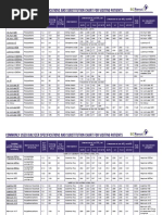 Commonly Used Dialyzer Specifications and Subs Chart | PDF ...