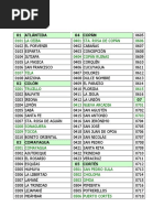 Cuadro de Códigos de Departamento y Municipios HONDURAS | PDF ...