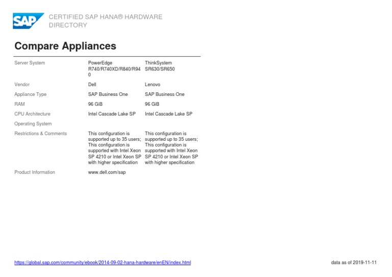 Compare Appliances: Certified Sap Hana® Hardware Directory | PDF