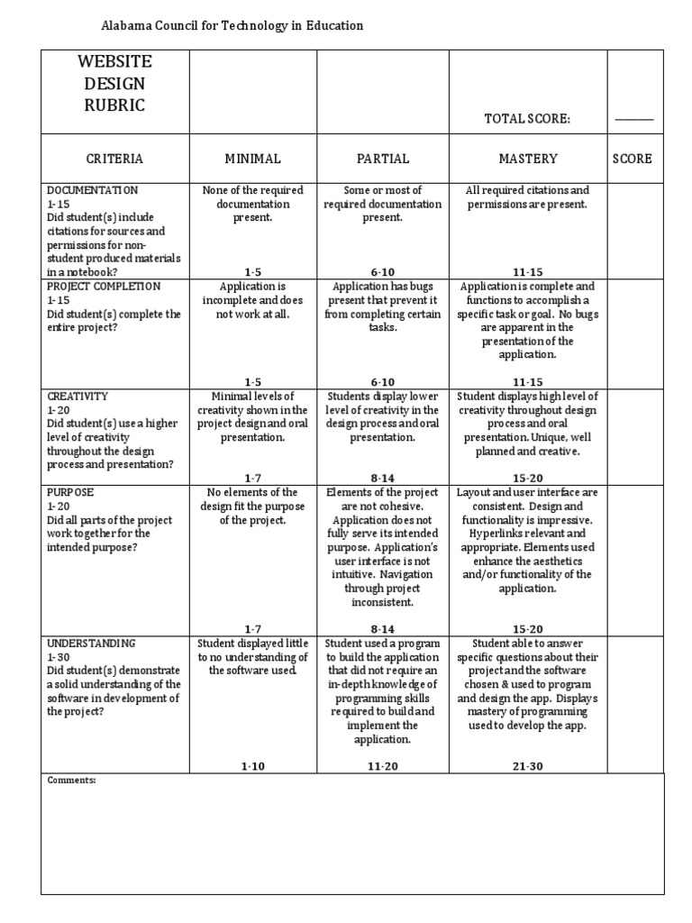 Website Design Rubric-1 | PDF | Application Software | Creativity