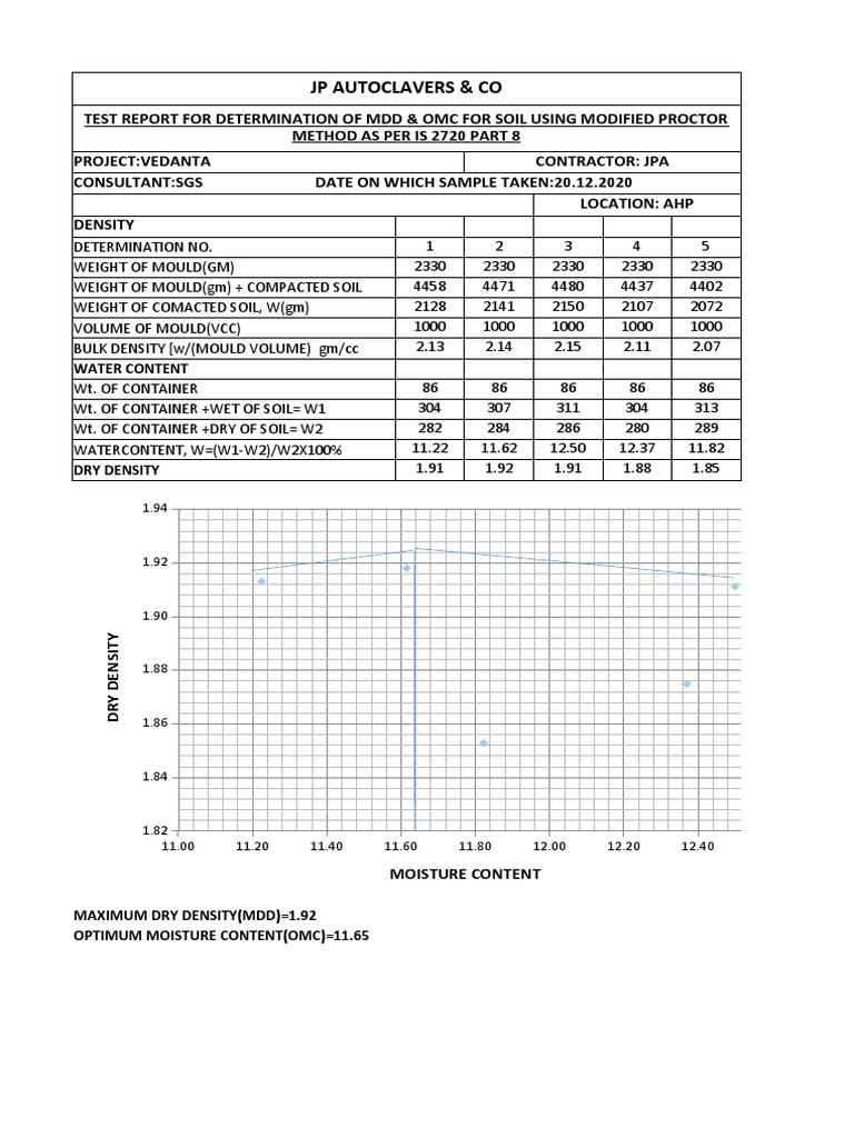 JPA SGS Soil Test Report MDD OMC | PDF | Civil Engineering ...