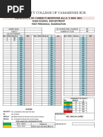 Fund Utilization Report (Sample) | PDF