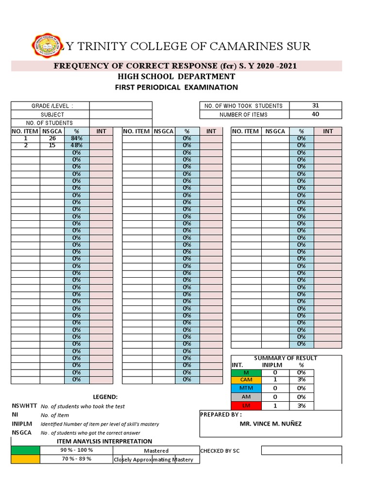FCR Template | PDF | Schools | Educational Assessment And Evaluation