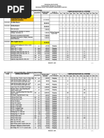 Zip Codes For Cebu | PDF