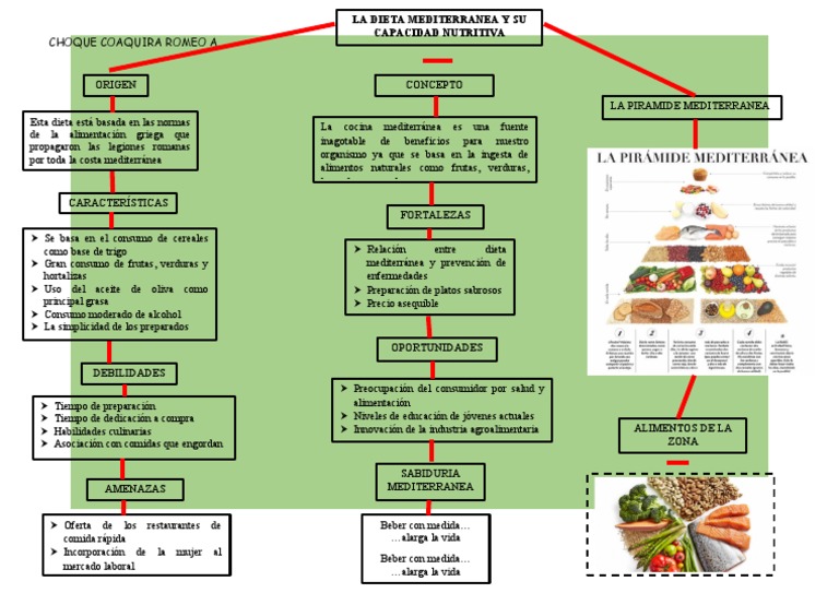 Dieta Mediterranea | PDF
