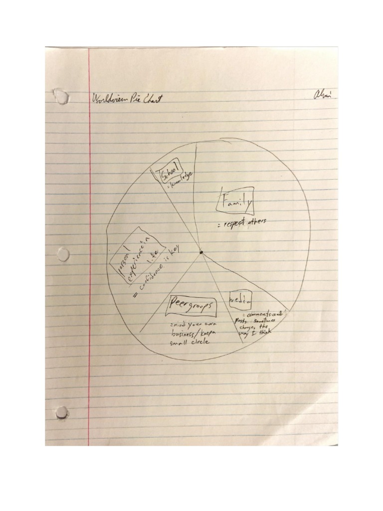 Worldview Pie Chart | PDF