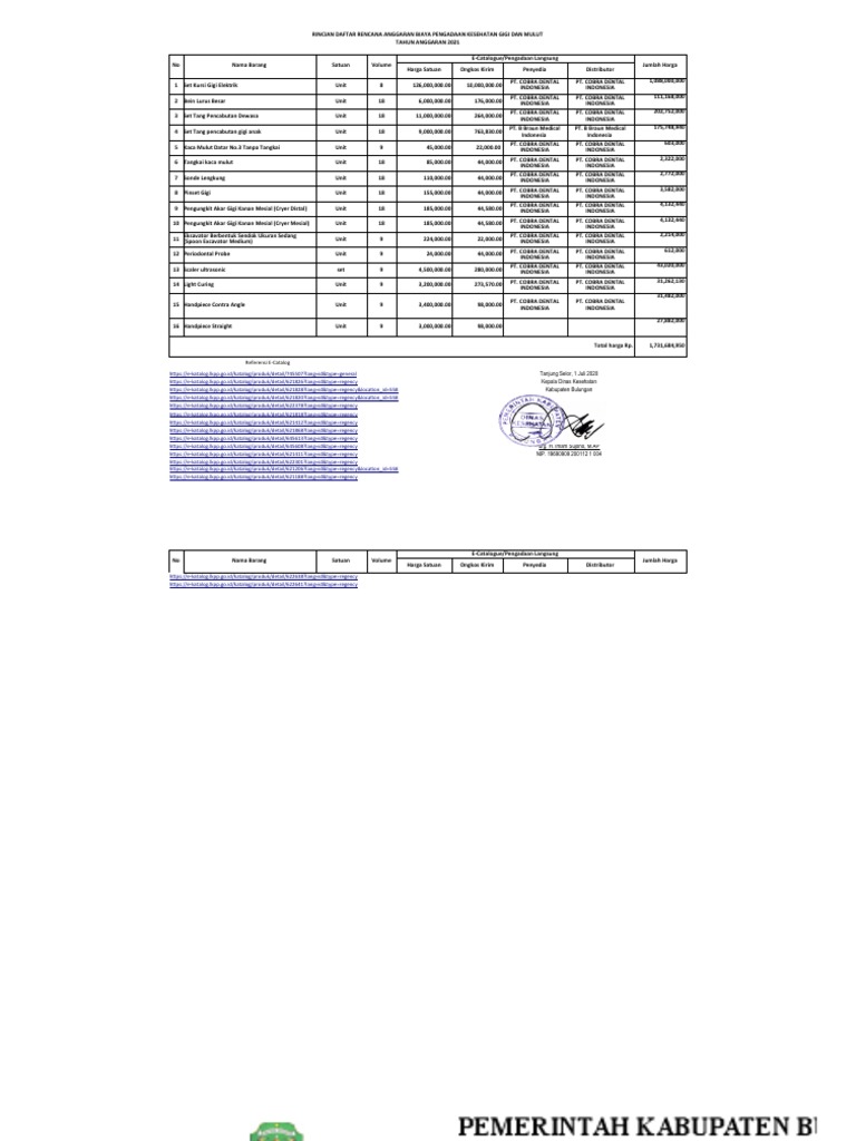 RAB Gigi 2021 | PDF | Bisnis