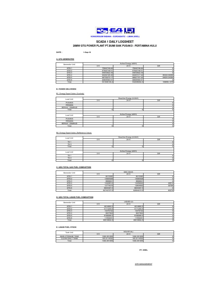 28Mw GTG Power Plant PT - Bumi Siak Pusako - Pertamina Hulu: Scada 1 ...