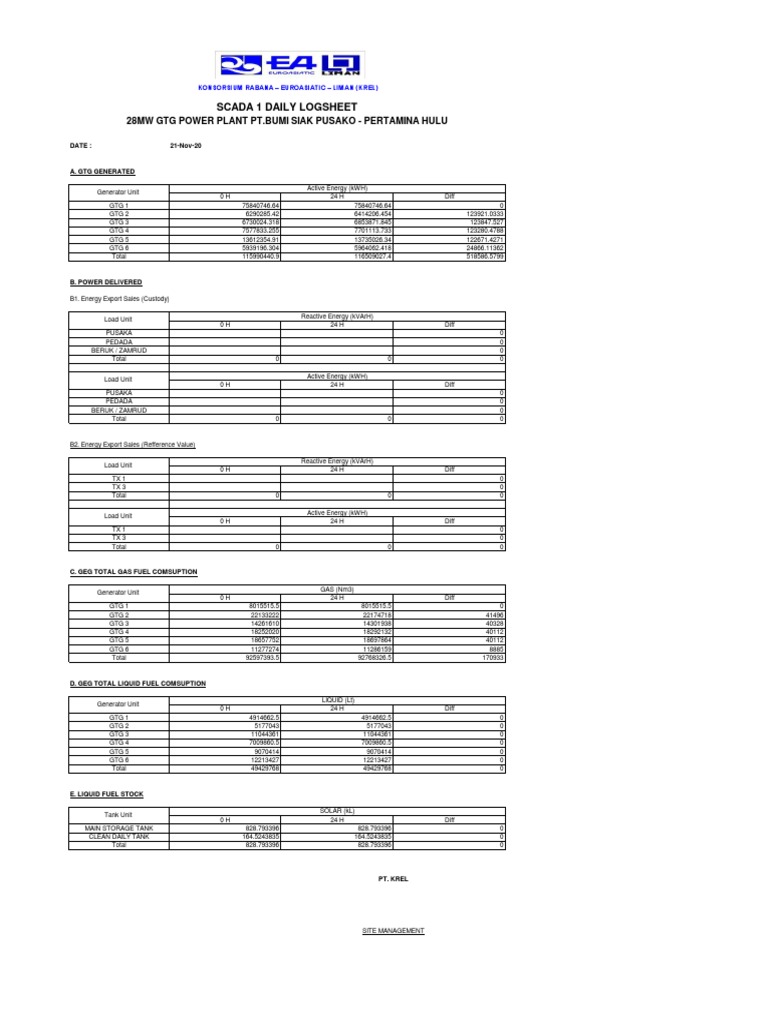 Scada 1 Daily Logsheet: 28Mw GTG Power Plant PT - Bumi Siak Pusako ...
