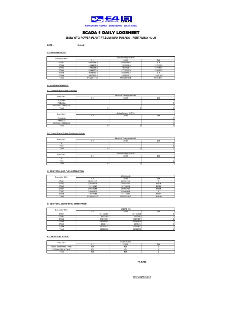 Scada 1 Daily Logsheet: 28Mw GTG Power Plant PT - Bumi Siak Pusako ...