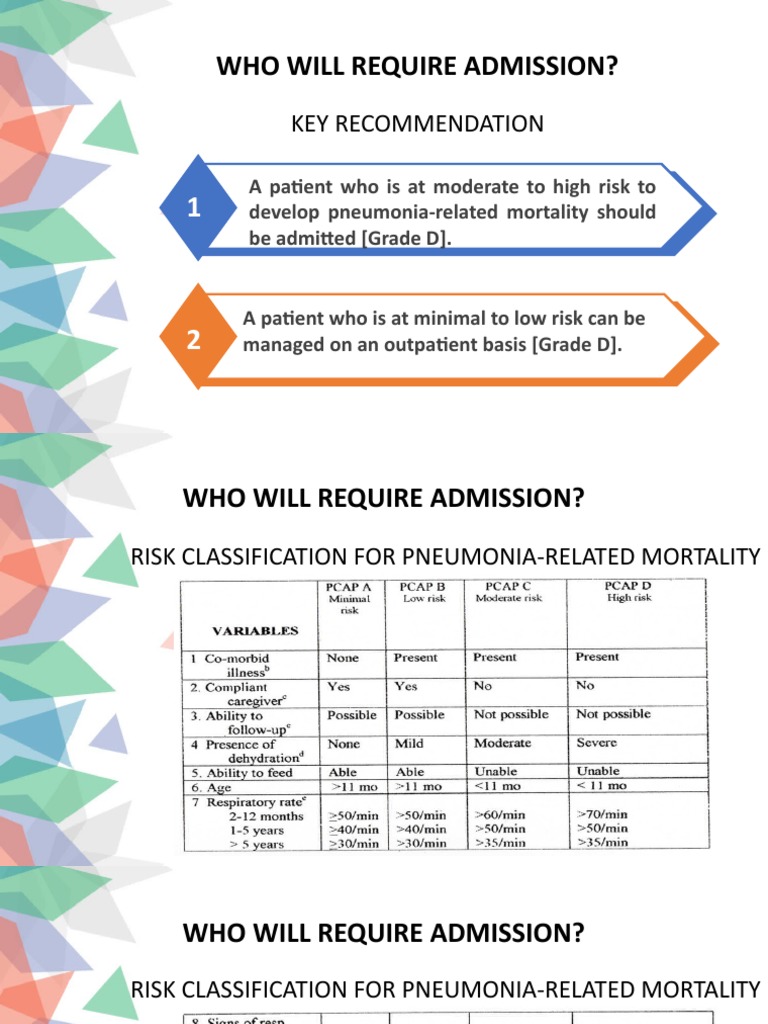 Diagnostic Evaluation and Risk Stratification for Pneumonia in Children ...
