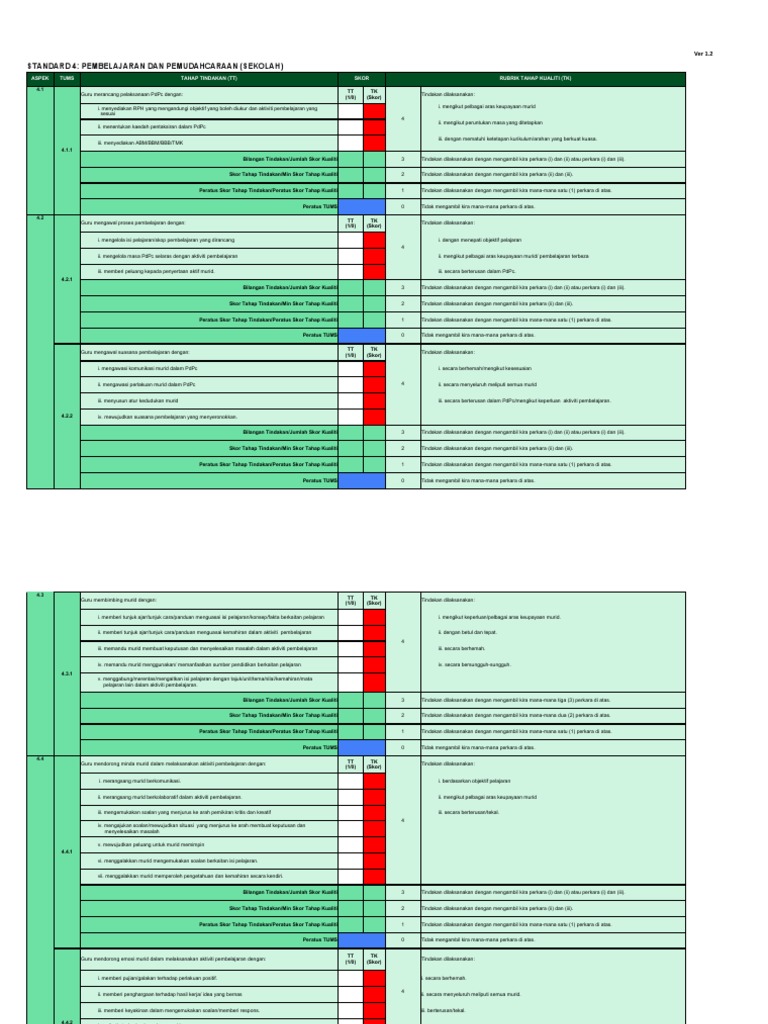 Borang Pemantauan PDPC Skpmg2 Standard 4 | PDF