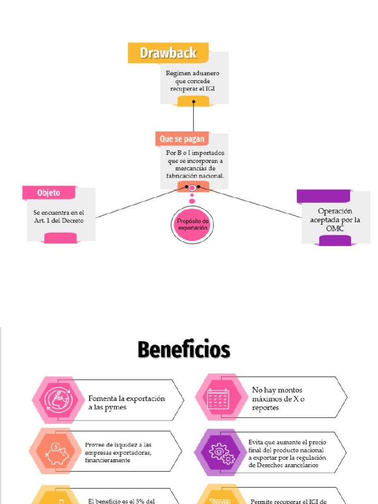 Organizadores Gráficos Drawback | PDF