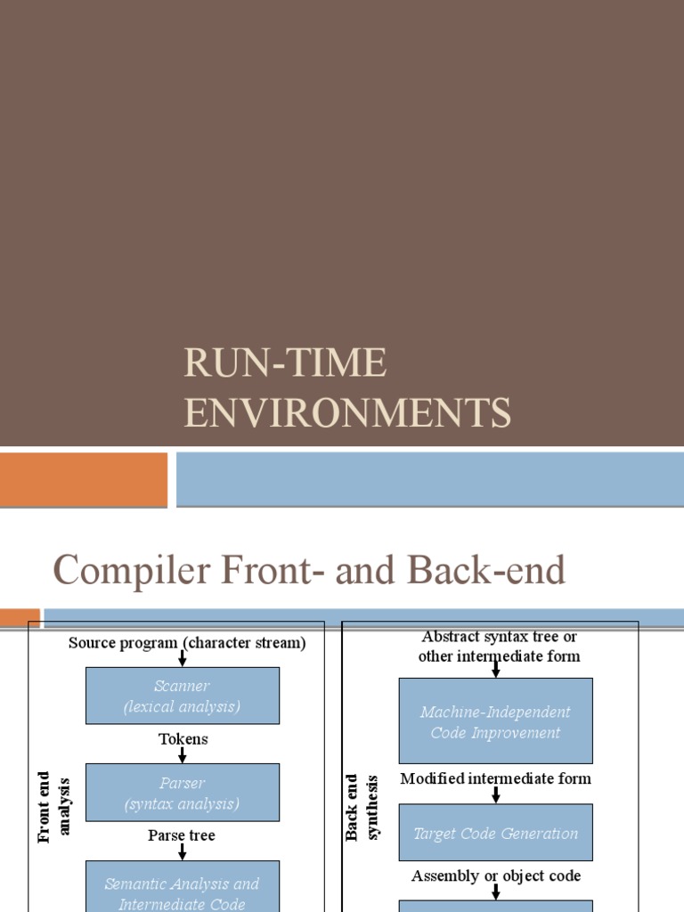 Lecture 16 Pdf Subroutine Variable Computer Science 