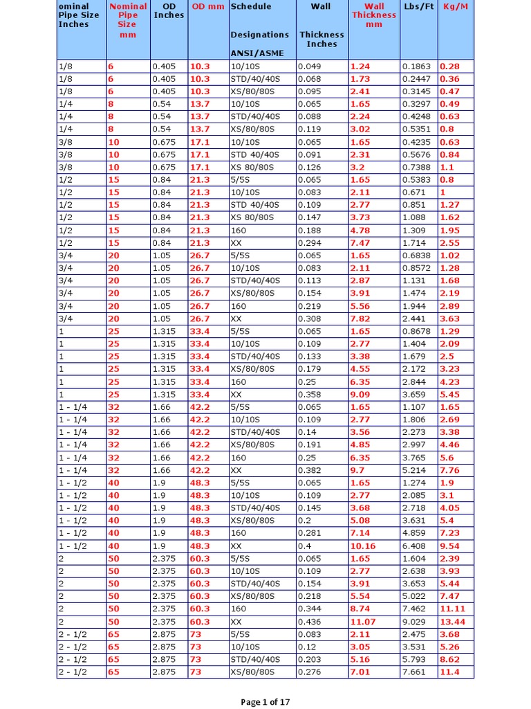 Pipe Weight Calculation | PDF | Pipe (Fluid Conveyance) | Civil Engineering