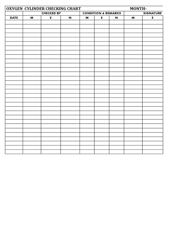 O2 Cylinder CHK List | PDF