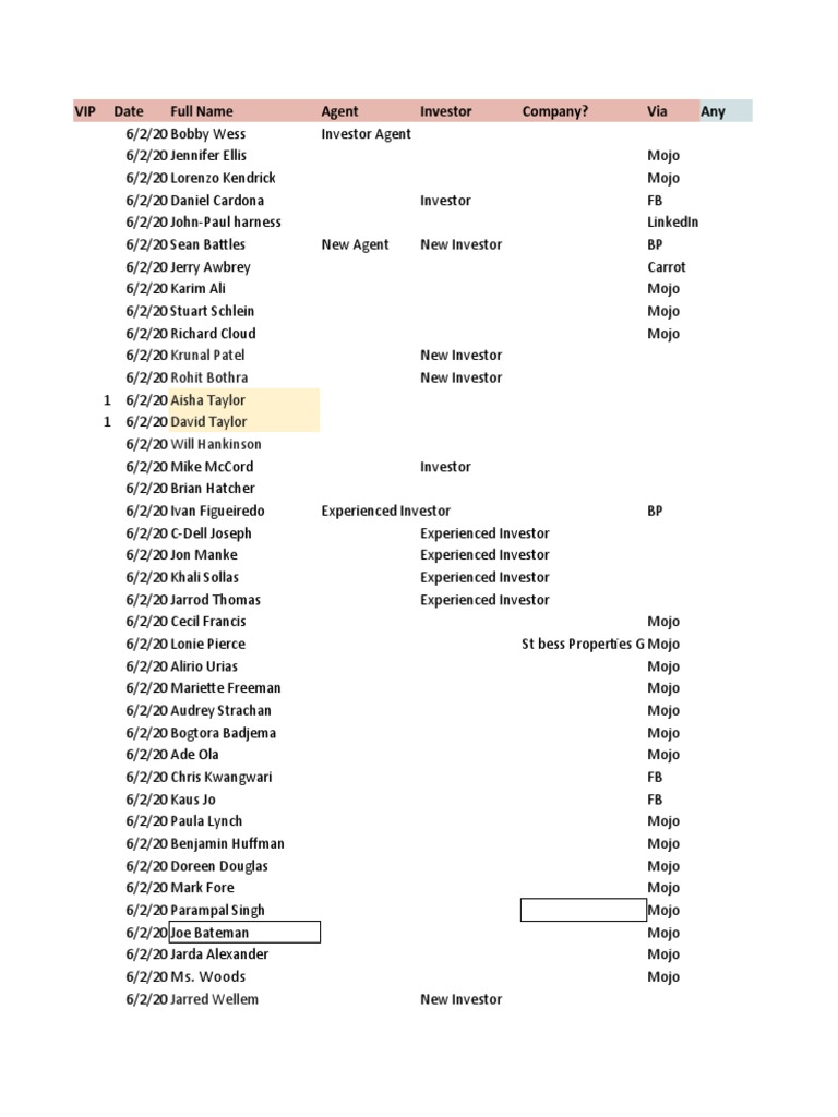 Buyer's List - Investor Profile Data | PDF | Business