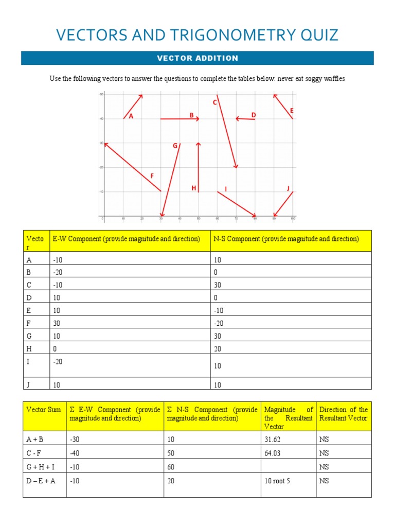 Vectors, Sine Modelling, Law of Sines and Cosines | PDF | Trigonometric ...