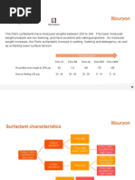 Sokalan PA Types | PDF | Calcium | Detergent
