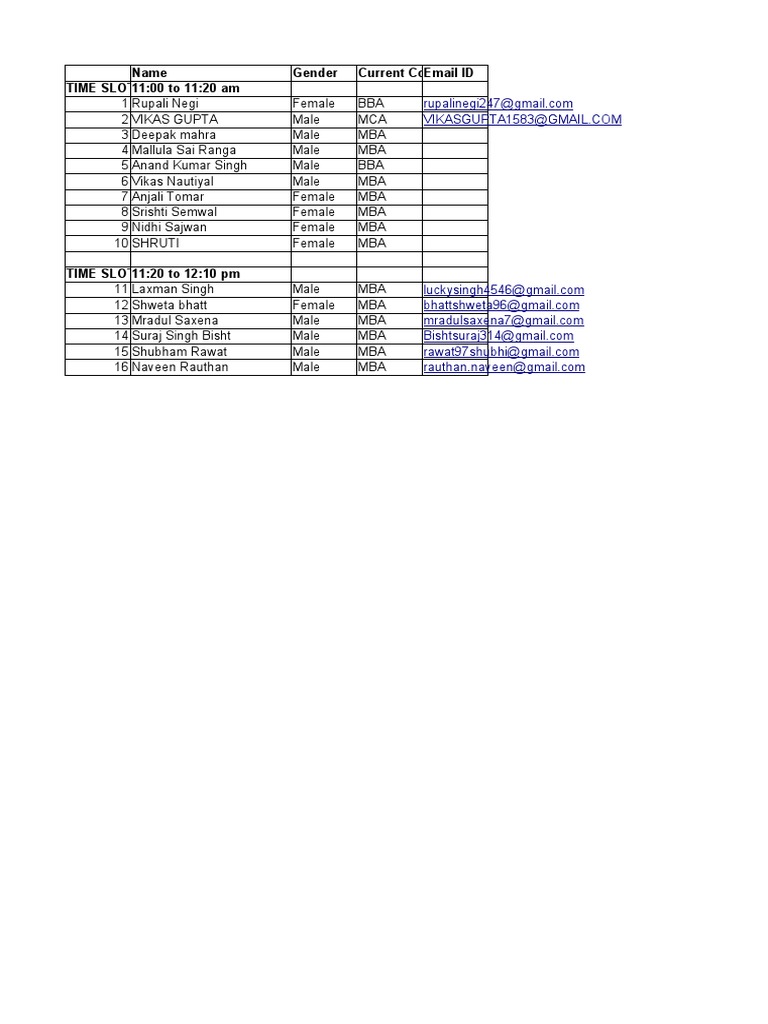 Name Gender Current Coemail Id Time Slot11:00 To 11:20 Am | PDF