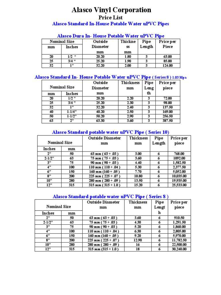 Alasco PVC Pipe Price List 2025 | PDF | Pipe (Fluid Conveyance ...