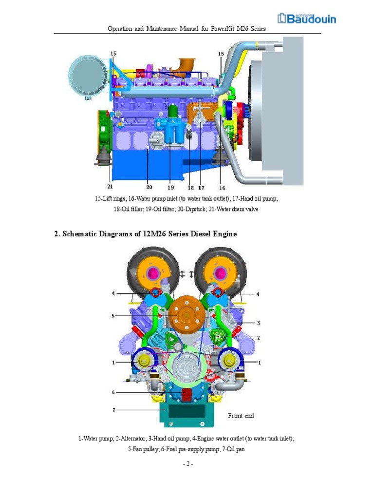 PowerKit M26 Series Manual | PDF