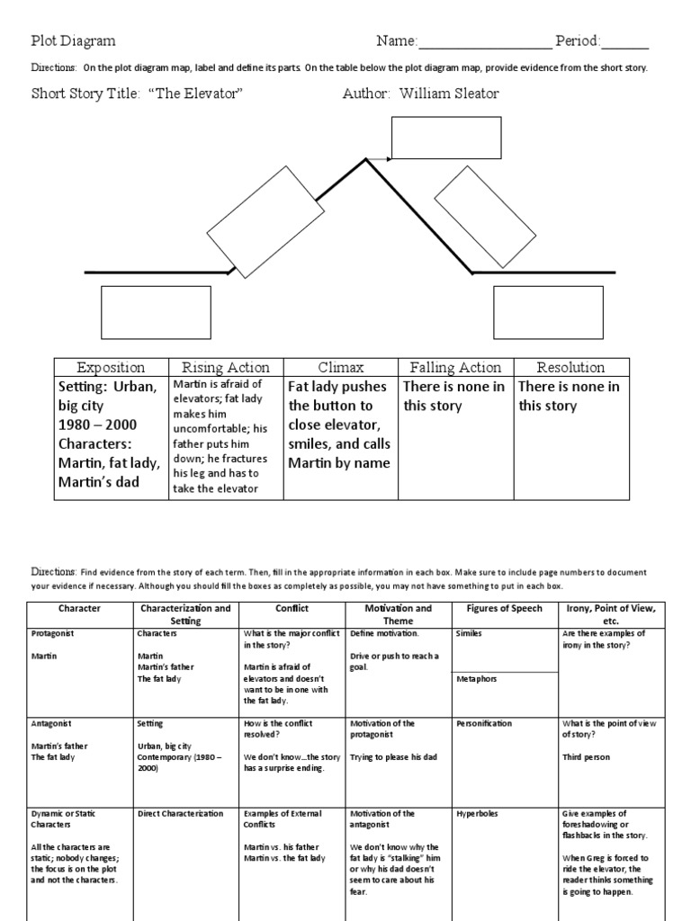 Directions: On The Plot Diagram Map, Label and Define Its Parts. On The ...