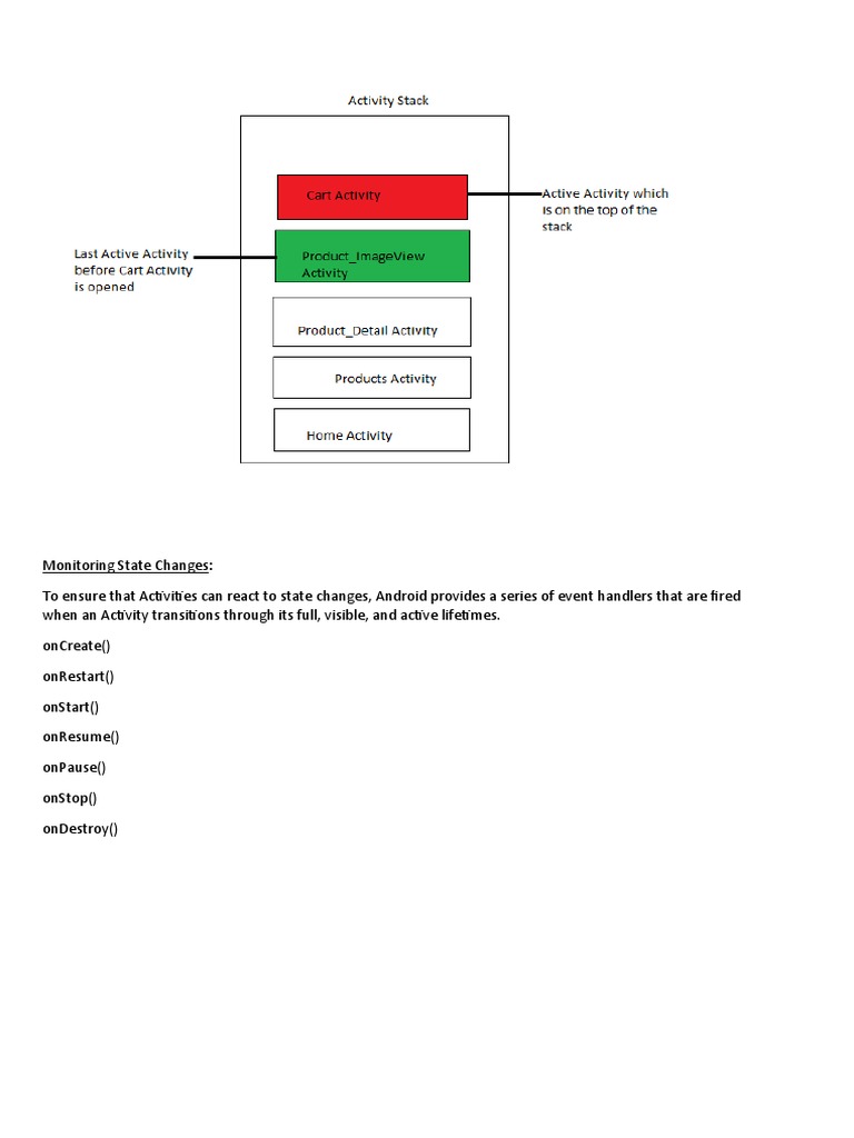 Unit I - Monitoring State Changes | PDF | Android (Operating System) | Thread (Computing)