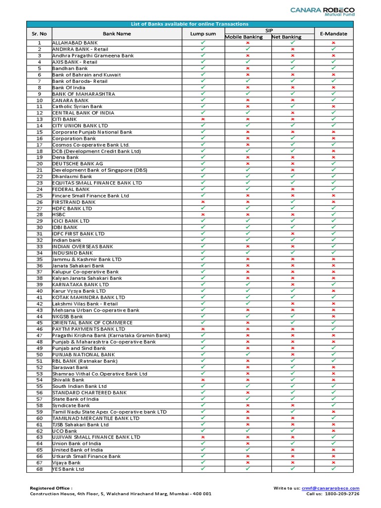 Online Transaction Banks List | PDF | Companies | Economy Of Asia