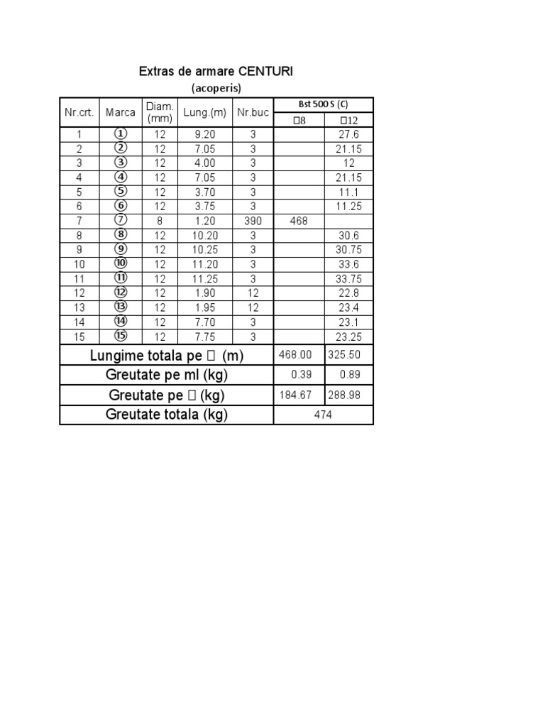 Extras Armare Centuri Acoperis | PDF