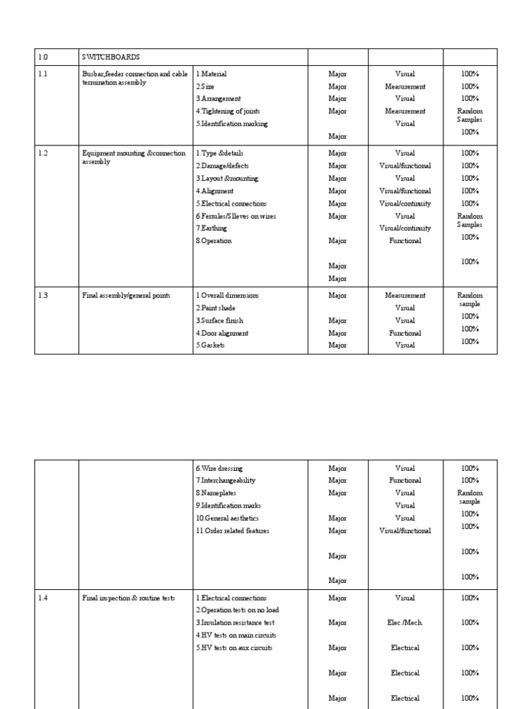 QAP For Panel | PDF | Electrical Connector | Components