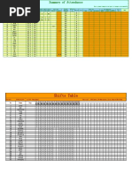 Daily Attendance 2025 | PDF