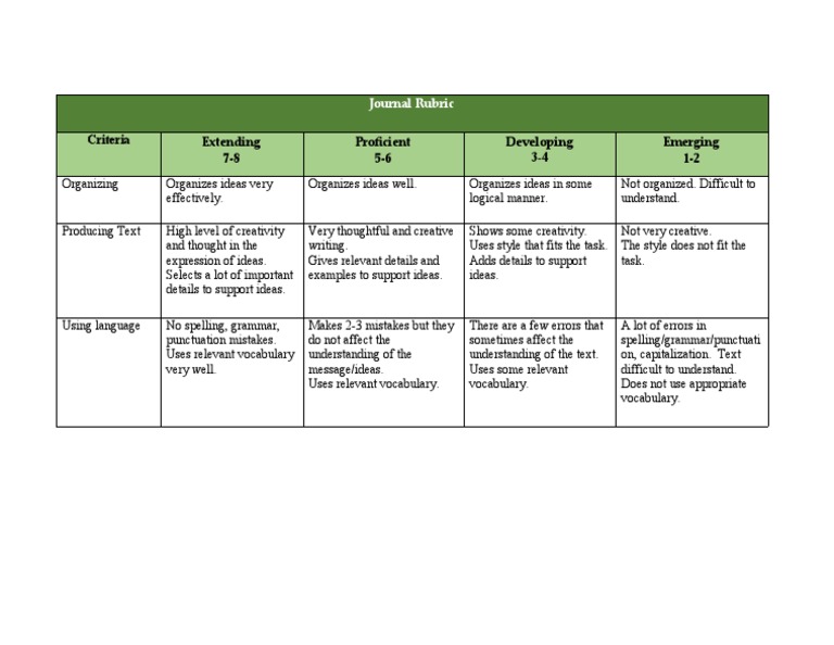 Criteria Extending 7-8 Proficient 5-6 Developing 3-4 Emerging 1-2 | PDF
