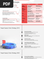 Clientèle Perks How To Guide | PDF | Voucher | Mobile Phones