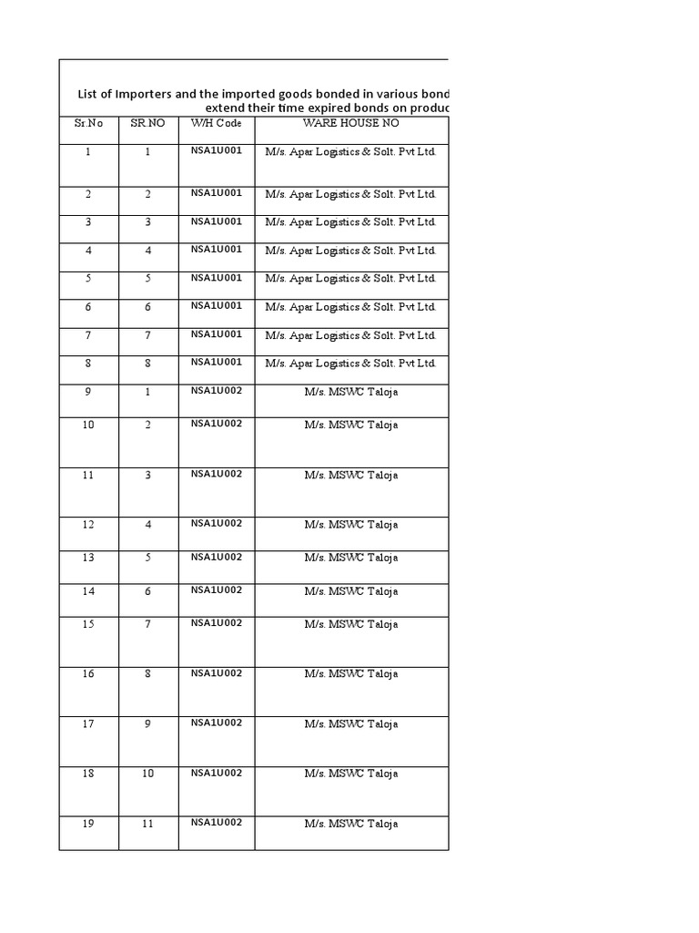 FEbruray 2019 Final Time Expired List Updated As On 11.03.2019 | PDF ...
