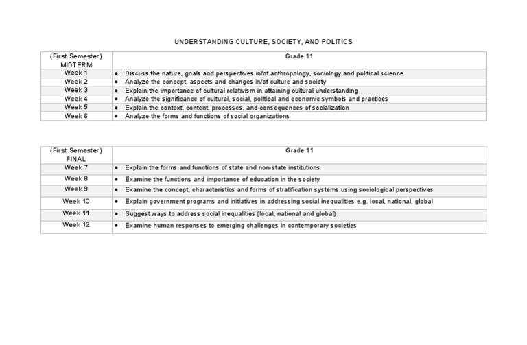Understanding Culture, Society, and Politics (First Semester) Midterm ...