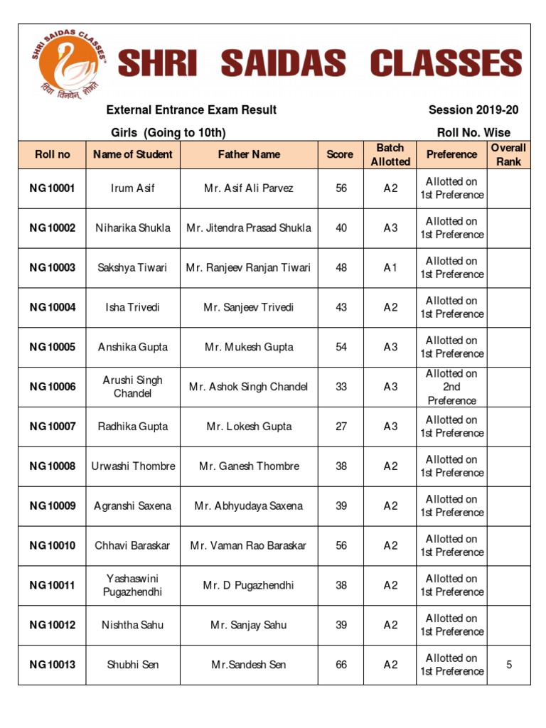 2019-20 Girls Entrance Exam Results | PDF | Sikhism