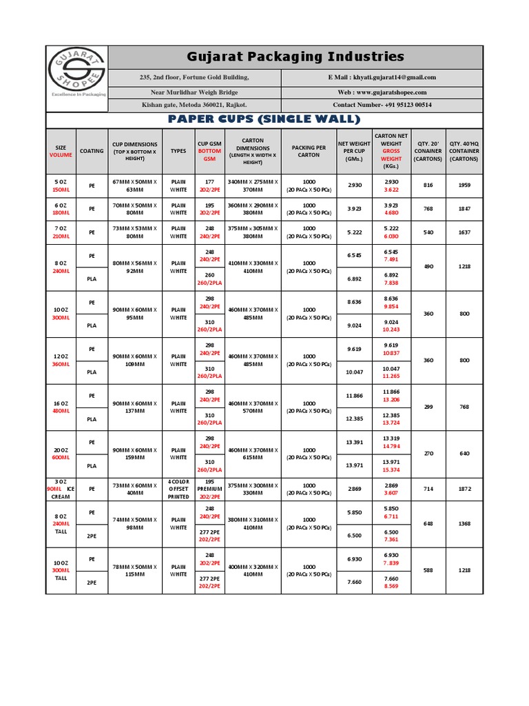 Gujarat Packaging Industries: Paper Cups (Single Wall) | PDF ...