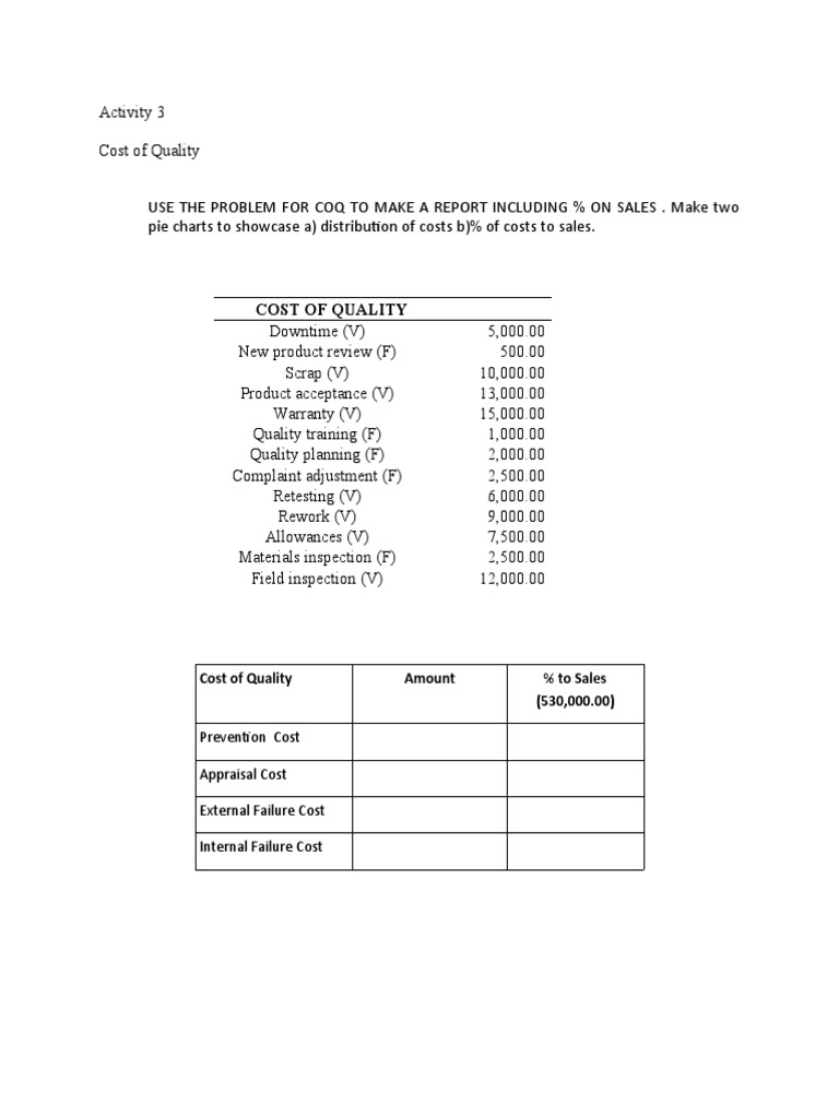 Cost of Quality | PDF