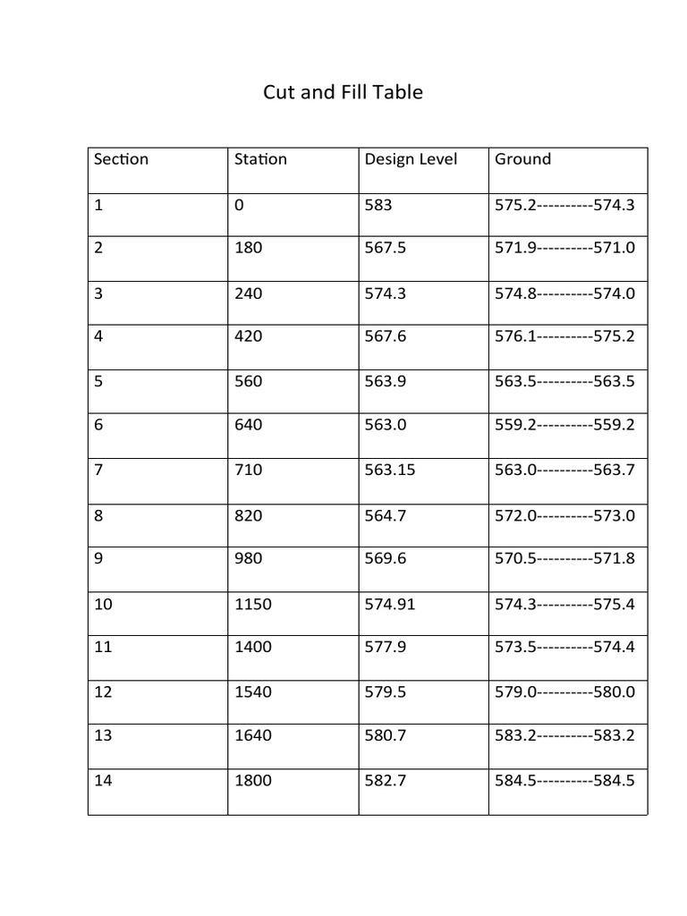 Cut and Fill Table Analysis | PDF