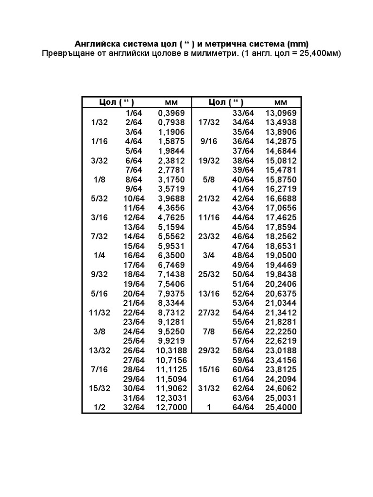 inch-to-mm-pdf