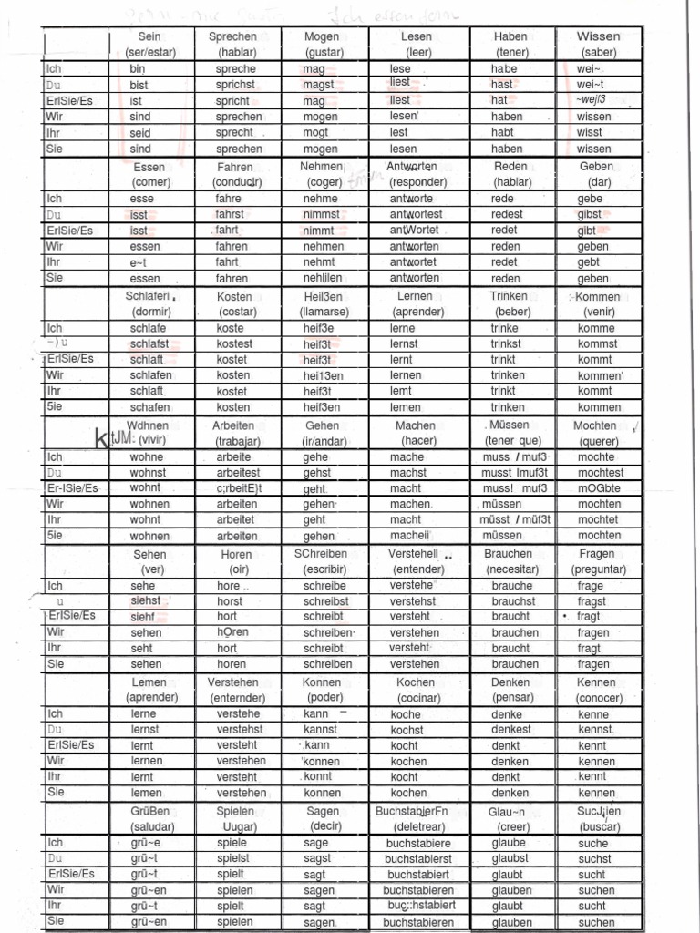 Verbos Aleman | PDF