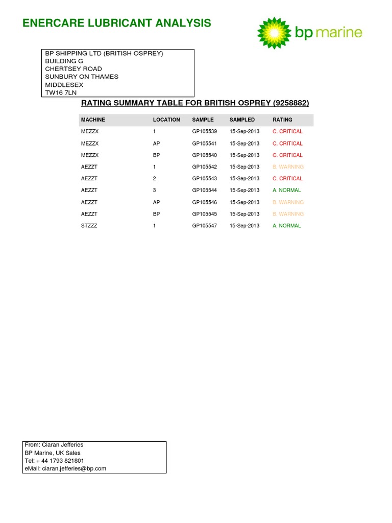 Enercare | PDF | Motor Oil | Bearing (Mechanical)